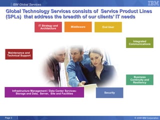 Ibm Services Story | PPT