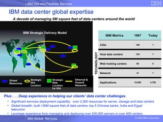 Ibm Services Story | PPT