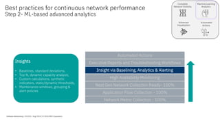 IBM SevOne for network and systems monitoring | PDF