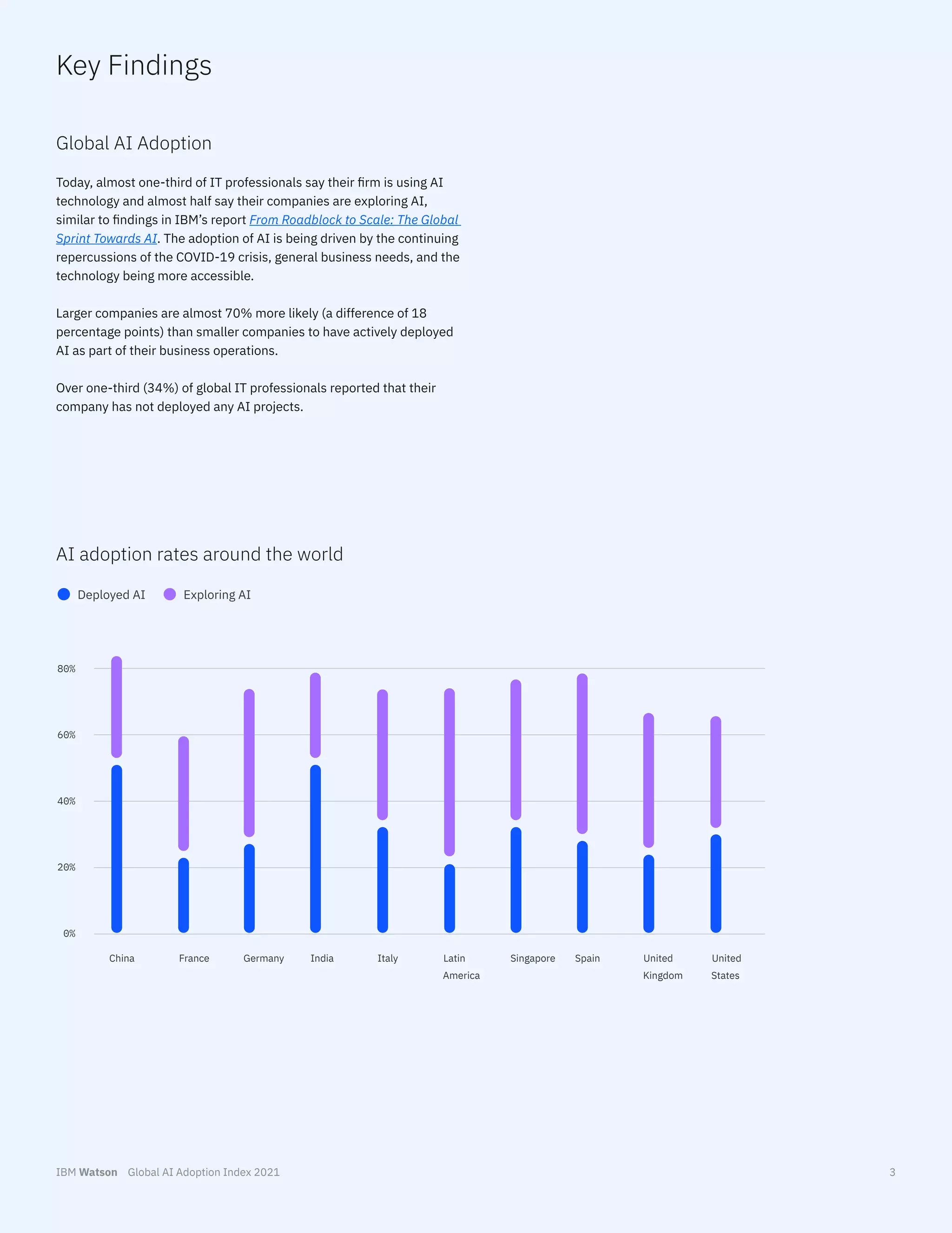 Ibm's global ai adoption index 2021 executive summary | PDF
