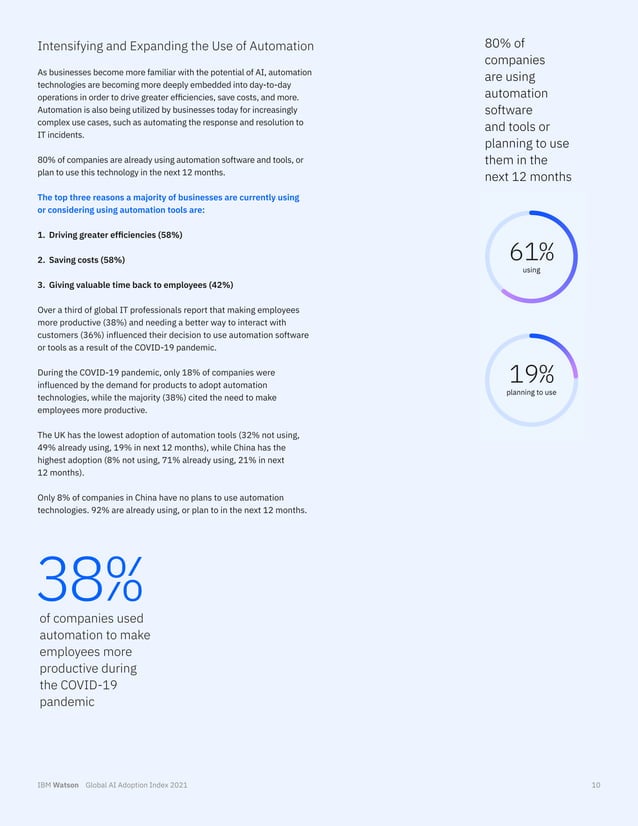 Ibm's global ai adoption index 2021 executive summary | PDF