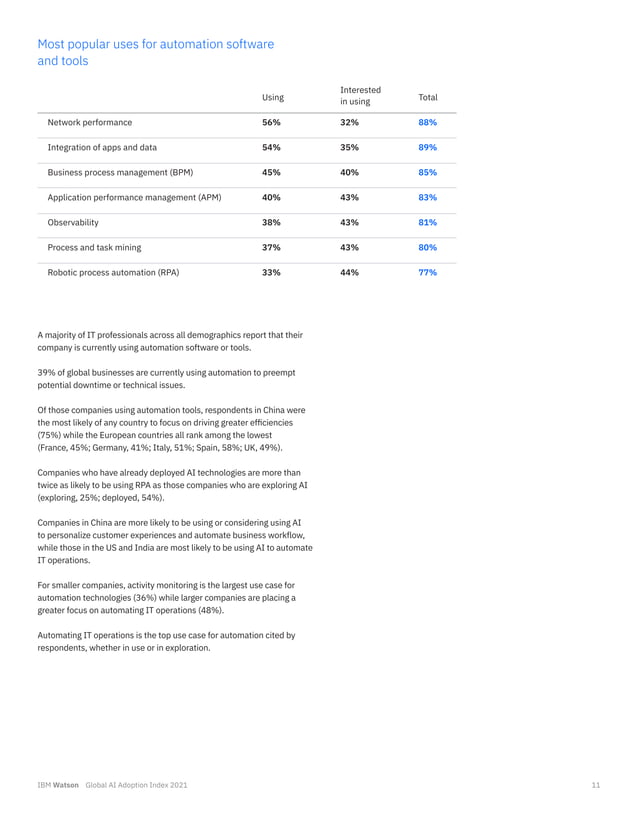 Ibm's global ai adoption index 2021 executive summary | PDF