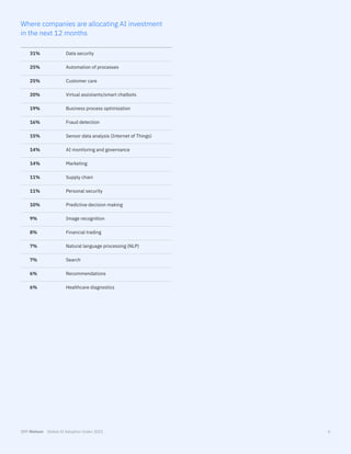 Ibm's global ai adoption index 2021 executive summary | PDF
