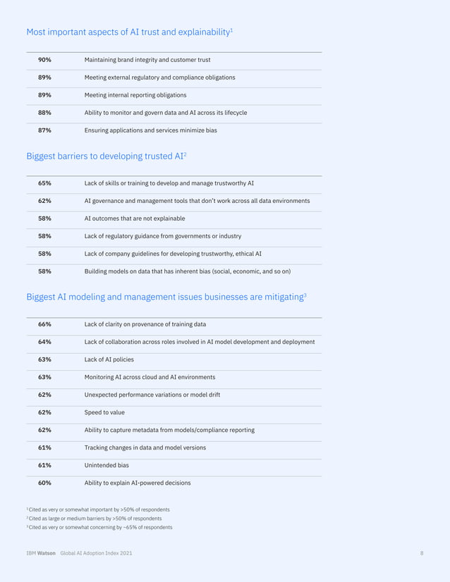 Ibm's global ai adoption index 2021 executive summary | PDF