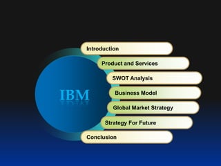 Ibm slide | PPT
