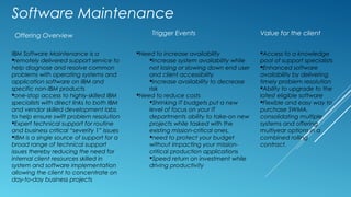 IBM Maintenance Offerings | PPT