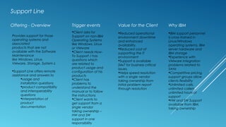 IBM Maintenance Offerings | PPT