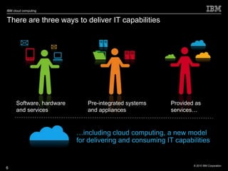 Ibm Smart Business Overview Jimmy Mills | PPT | Cloud Computing | Internet