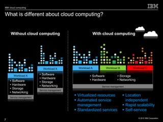 Ibm Smart Business Overview Jimmy Mills | PPT | Cloud Computing | Internet