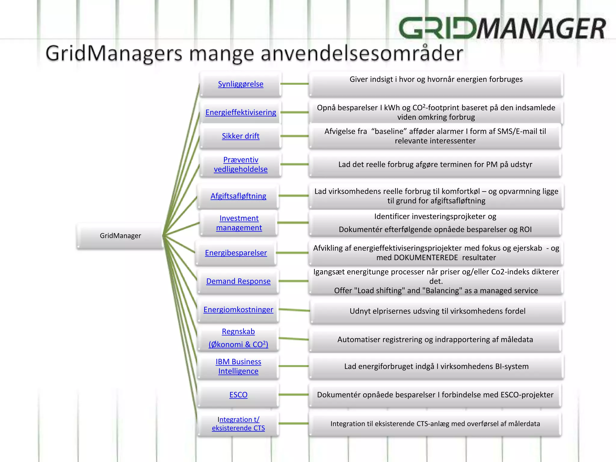 Smarter Energy: Eksempler på intelligent energiledelse, Mogens ...
