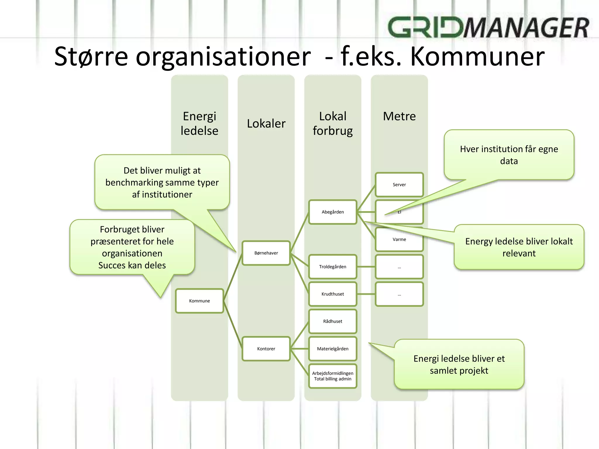 Smarter Energy: Eksempler på intelligent energiledelse, Mogens ...