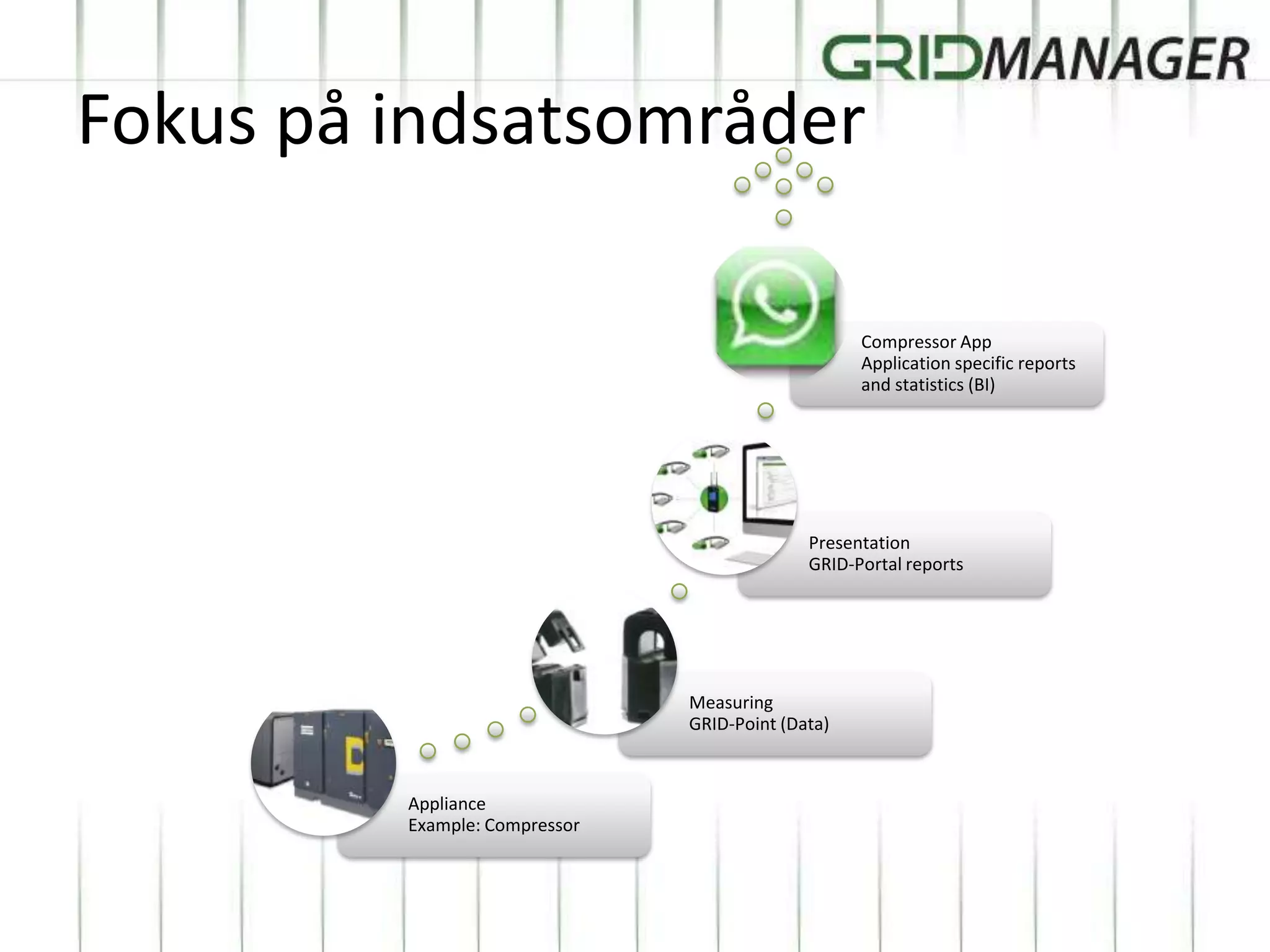 Smarter Energy: Eksempler på intelligent energiledelse, Mogens Birkelund, Gridmanager | PPTX