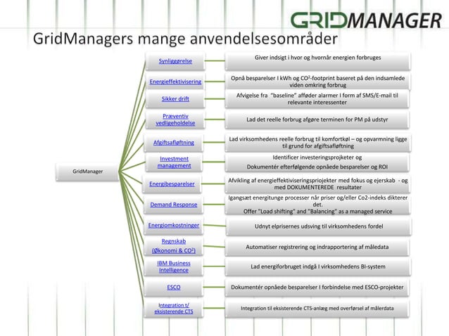 Smarter Energy: Eksempler på intelligent energiledelse, Mogens ...