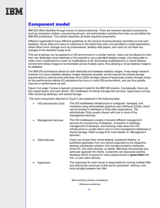 IBM SmartCloud Desktop Infrastructure | PDF