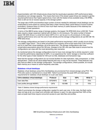 IBM SmartCloud Desktop Infrastructure with Citrix XenDesktop | PDF ...