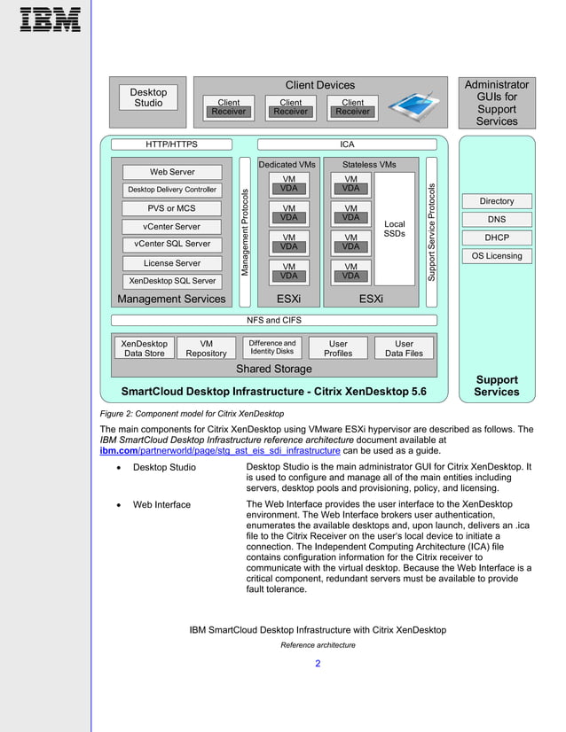 IBM SmartCloud Desktop Infrastructure with Citrix XenDesktop | PDF ...