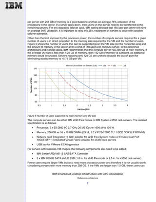 IBM SmartCloud Desktop Infrastructure with Citrix XenDesktop | PDF ...