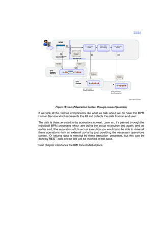 IBM SmartCloud Orchestrator | PDF