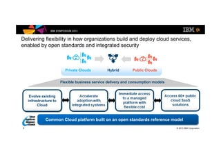 IBM SmartCloud_Rethink IT. Reinvent Business_Dean Marsh_IBM Symp13 | PPT