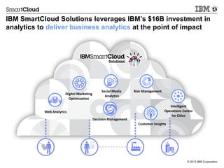 Ibm smart cloud solutions m-cloud | PDF