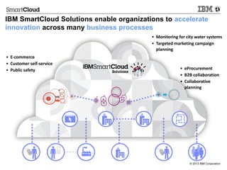 Ibm smart cloud solutions m-cloud | PDF