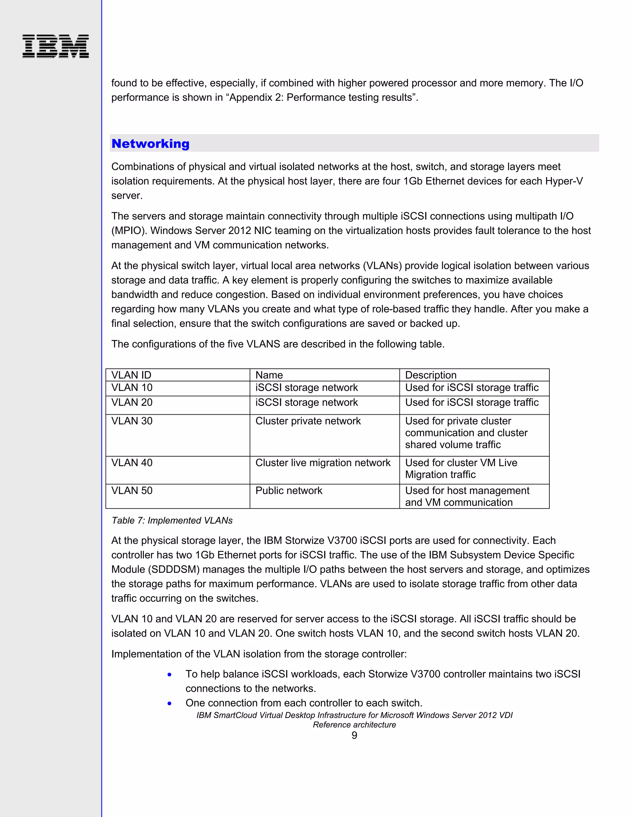 IBM SmartCloud Virtual Desktop Infrastructure for Microsoft Windows ...