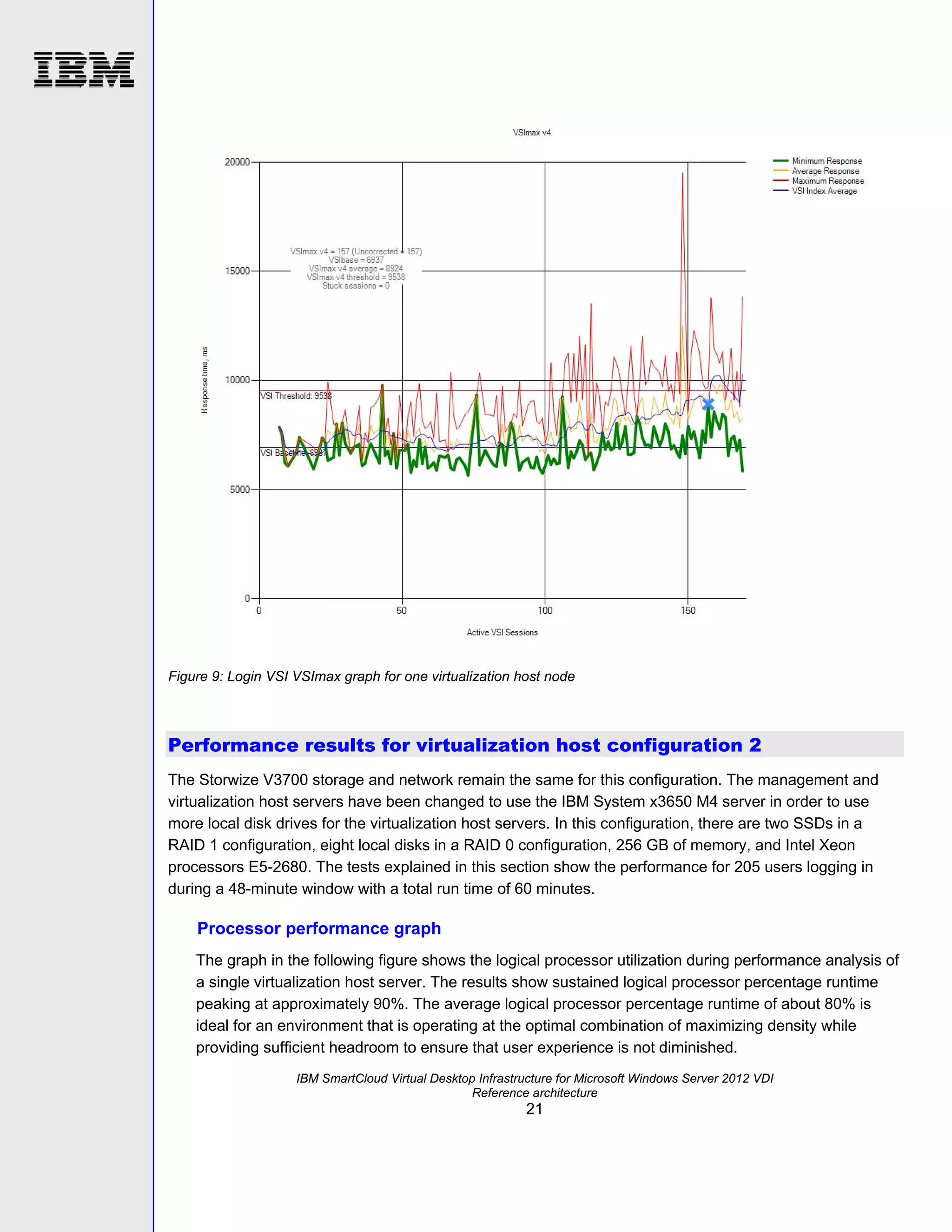 IBM SmartCloud Virtual Desktop Infrastructure for Microsoft Windows ...