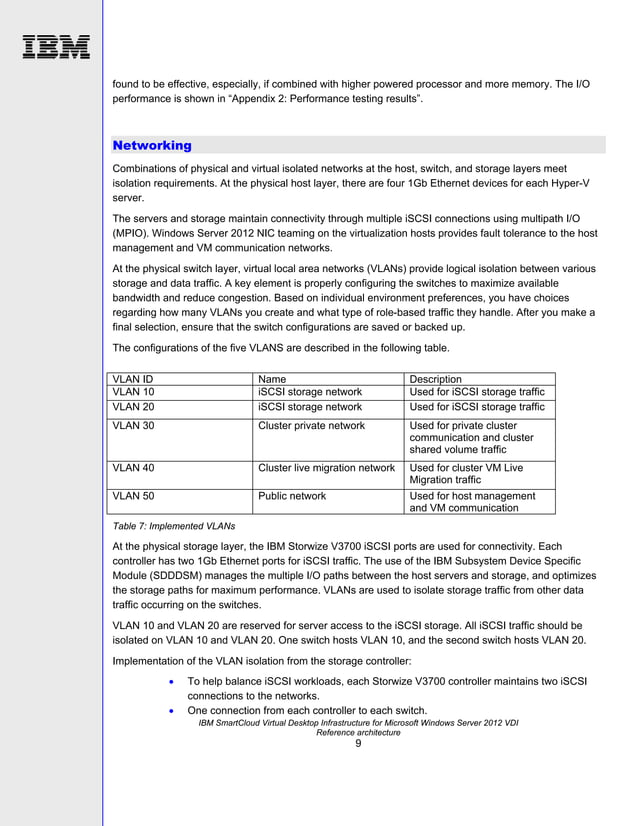 IBM SmartCloud Virtual Desktop Infrastructure for Microsoft Windows ...