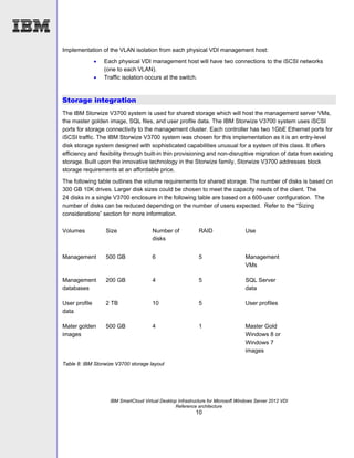 IBM SmartCloud Virtual Desktop Infrastructure for Microsoft Windows ...