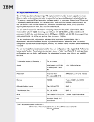 IBM SmartCloud Virtual Desktop Infrastructure for Microsoft Windows ...