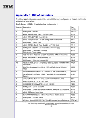 IBM SmartCloud Virtual Desktop Infrastructure for Microsoft Windows Server 2012 VDI Reference ...