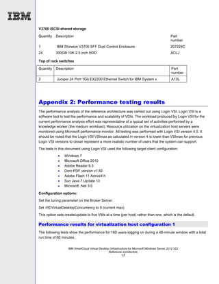 IBM SmartCloud Virtual Desktop Infrastructure for Microsoft Windows Server 2012 VDI Reference ...