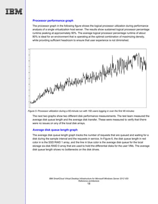 IBM SmartCloud Virtual Desktop Infrastructure for Microsoft Windows Server 2012 VDI Reference ...