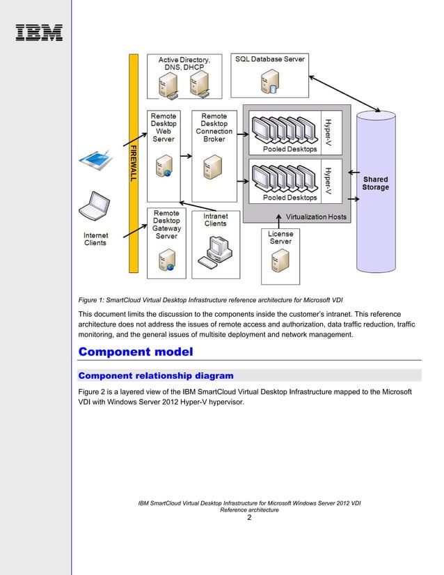 IBM SmartCloud Virtual Desktop Infrastructure for Microsoft Windows ...