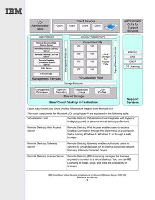 IBM SmartCloud Virtual Desktop Infrastructure for Microsoft Windows ...