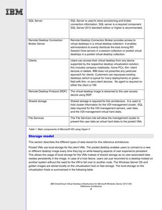 IBM SmartCloud Virtual Desktop Infrastructure for Microsoft Windows Server 2012 VDI Reference ...