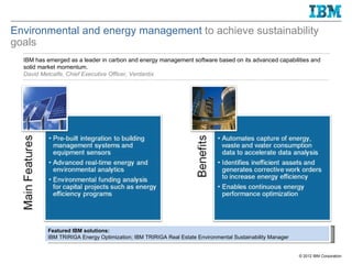 IBM Smarter Buildings: Detailed Overview | PPT
