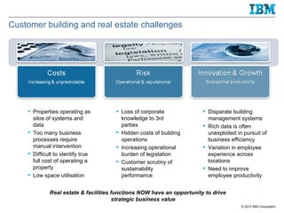 IBM Smarter Buildings: Detailed Overview | PPT