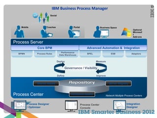 Verdens bedste BPM-platform leveret som cloud, Christian A. Givskov ...