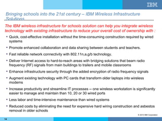 IBM Smarter Campus-Cloud Computing in Education | PPT