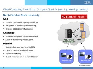 IBM Smarter Campus-Cloud Computing in Education | PPT