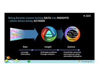 IBM Smarter Cities Case Studies for Singapore | PDF