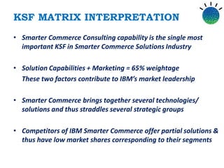 IBM Smarter Commerce - A Strategic Analysis | PPT