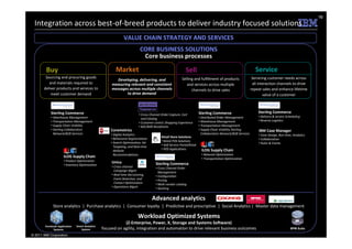 IBM Smarter Commerce 2011 | PPT
