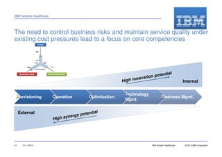 IBM Health Innovation Forum 2013 - Smarter Healthcare | PDF