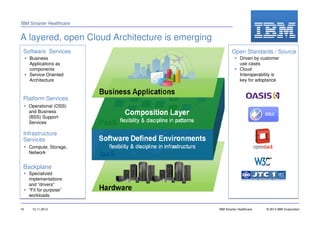 IBM Health Innovation Forum 2013 - Smarter Healthcare | PDF