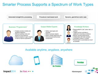 IBM Smarter Process | PPTX