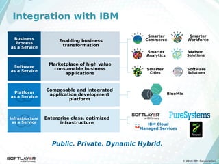 SoftLayer at IBM Company [March 2016] - Ignacio Daza | PPT