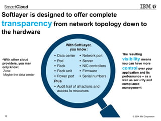 IBM Softlayer Bluemix Marketplace | PPT