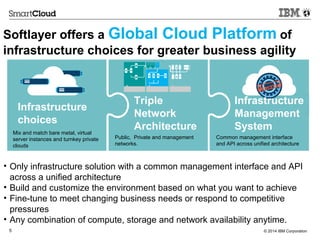 IBM Softlayer Bluemix Marketplace | PPT